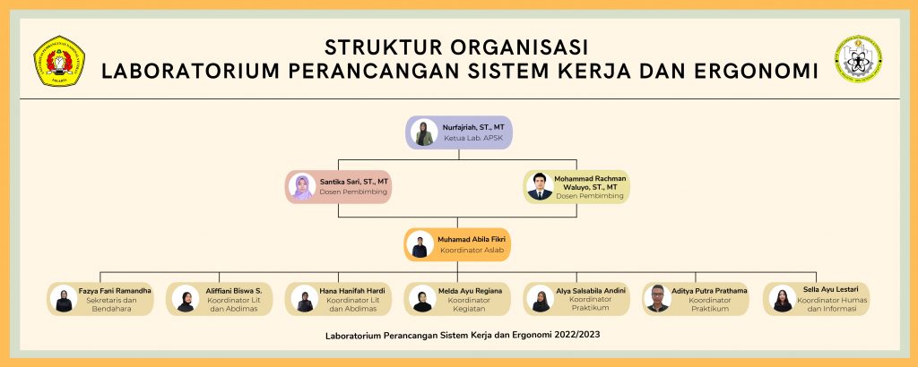 Laboratorium Analisis Perancangan Kerja - Fakultas Teknik UPN Veteran Jakarta